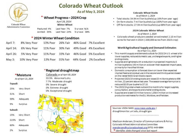 Colorado Wheat Outlook Report - May 3, 2024 | Colorado Wheat